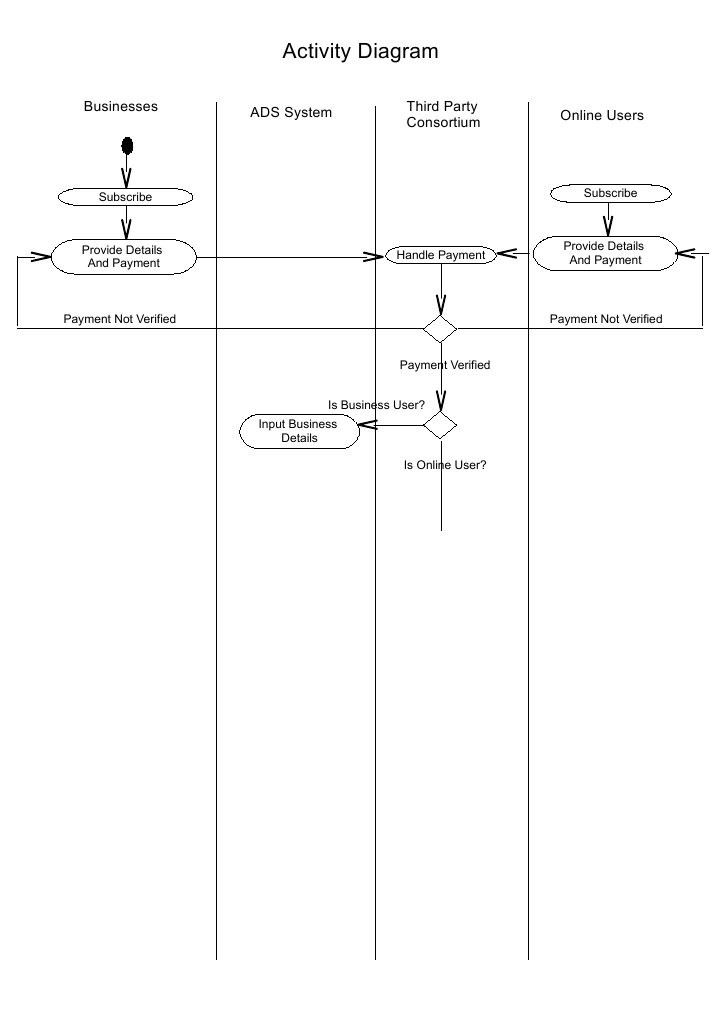 Consortium Activity Diagram Overview | PDF | Finance & Money Management