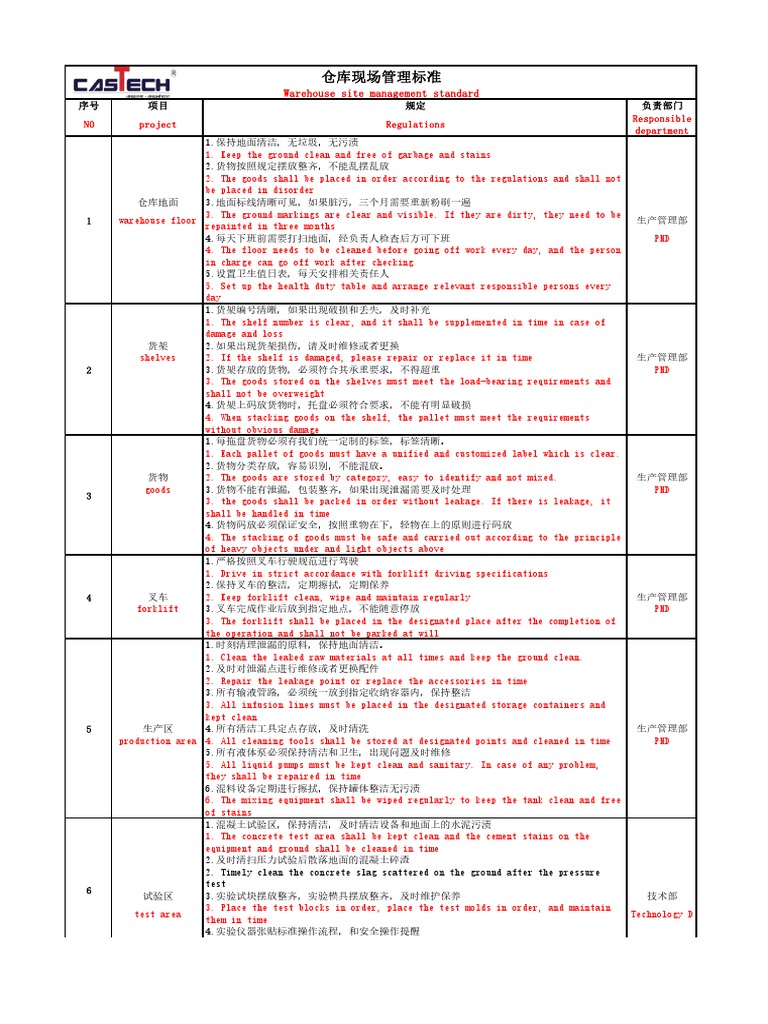 Warehouse site management standards | PDF | Concrete | Fires