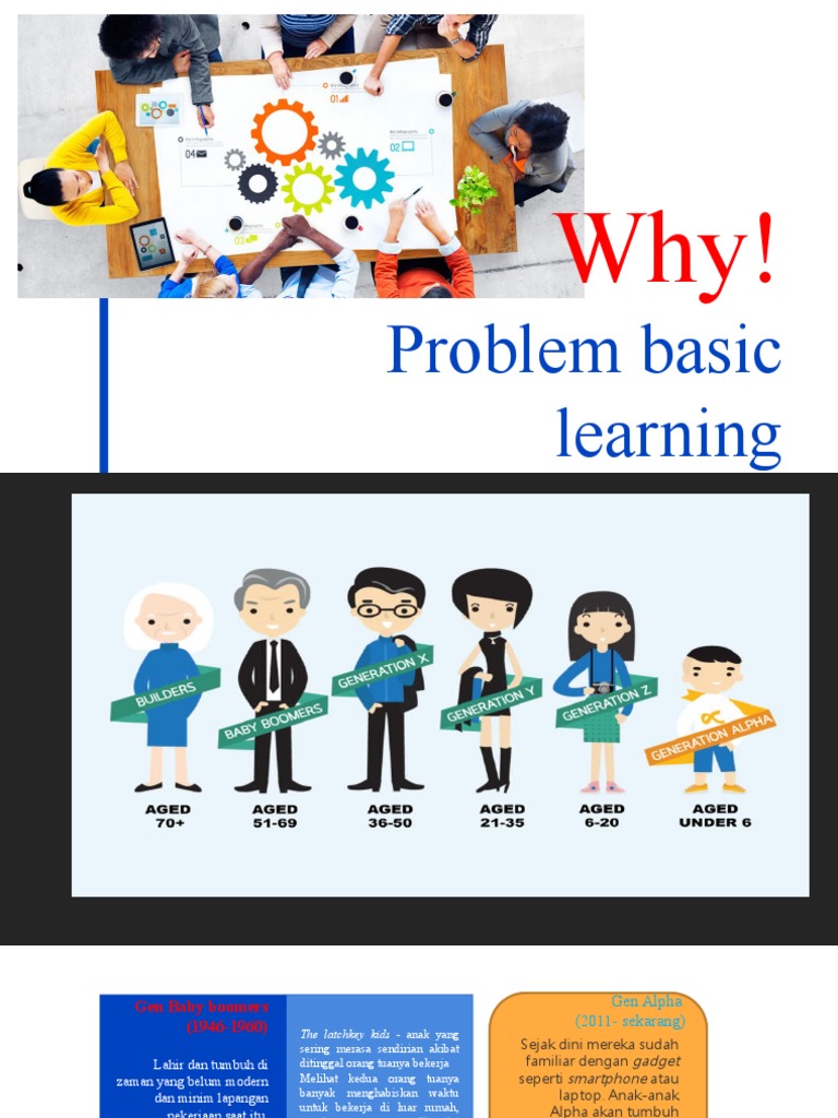 Problem Basic Learning | PDF | Ilmu Sosial