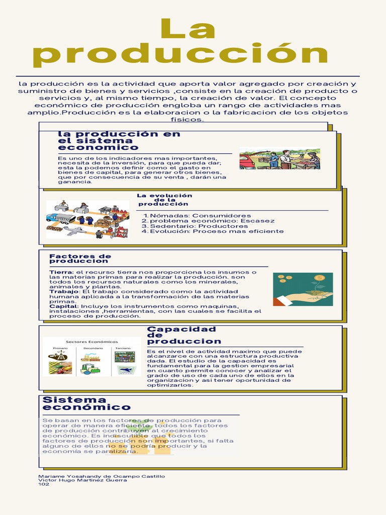 Claves de la Producción Económica | PDF | Business | Economias