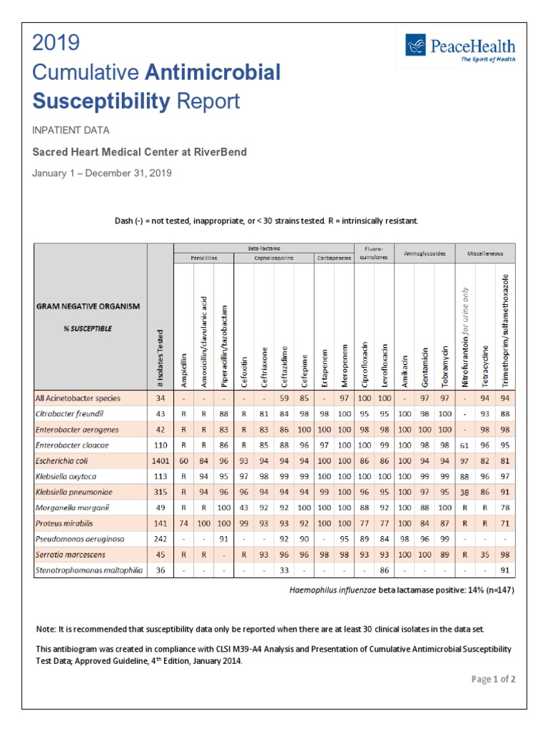 Susceptibility Report: 2019 Cumulative Antimicrobial | PDF