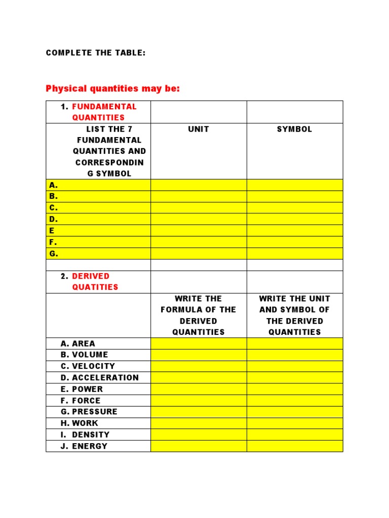 Fundamental and Derived Quantities Table | PDF