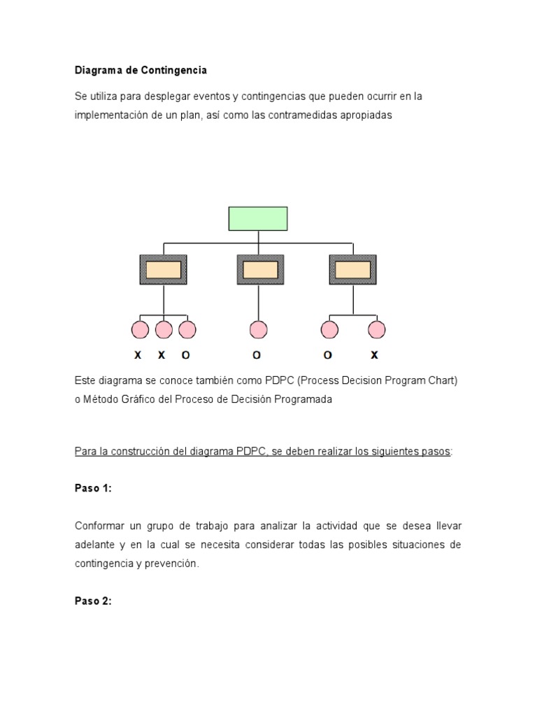 Diagrama de Contingencia y Proceso PDPC | PDF | Informática | Ciencias ...