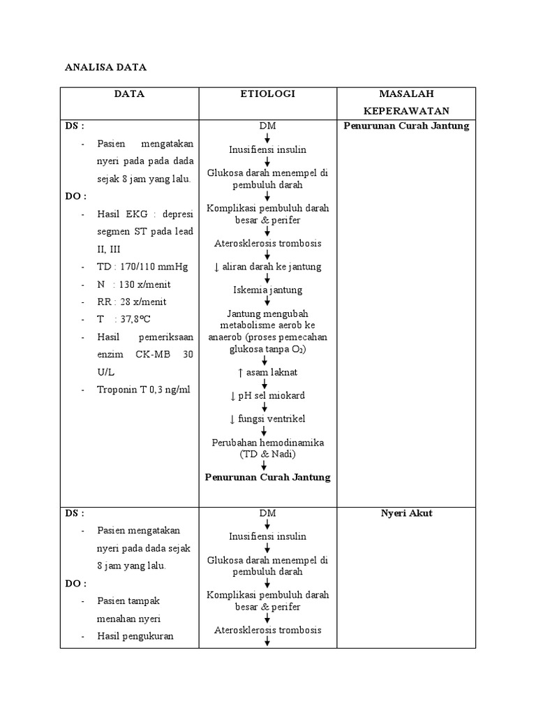 ANALISA DATA + Diagnosa LT 3 (2) NEWWW | PDF