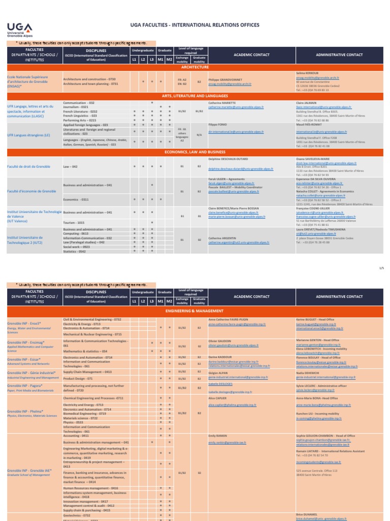 UGA Faculties-International Relations Office | PDF | Engineering | Science