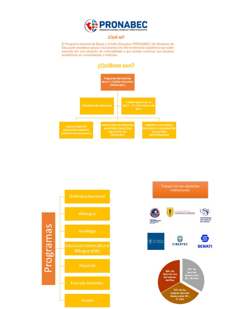 Pronabec Peru | PDF | Perú