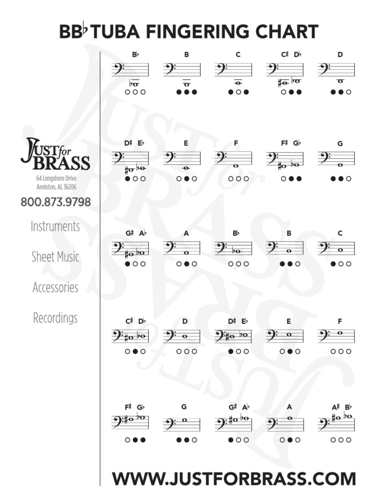 BBb Tuba Fingering Chart | PDF