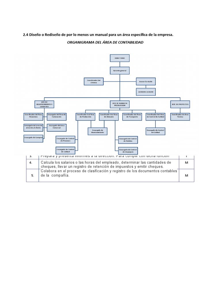 Manual para Asistente Contable | PDF | Contabilidad | Economias
