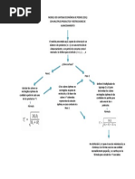 Mapa Conceptual Distribucion Normal | PDF