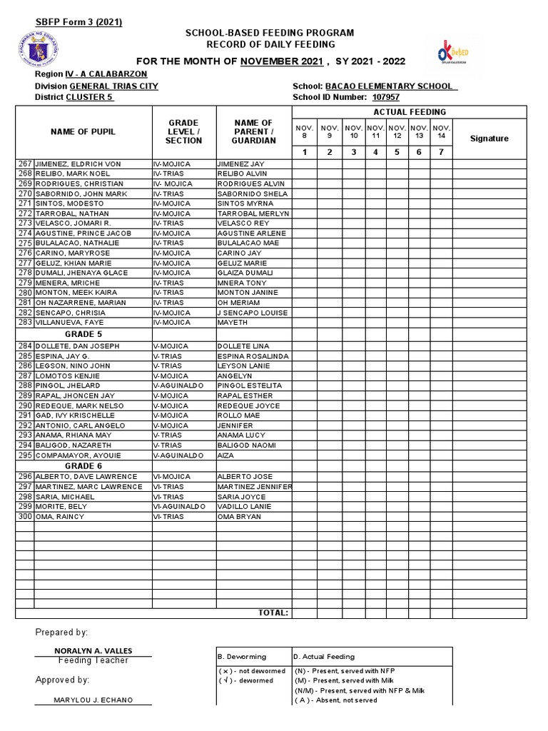 Form 3 Per Grade Level | PDF