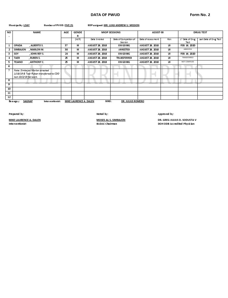 Form No. 2 - DATA OF PWUD | PDF