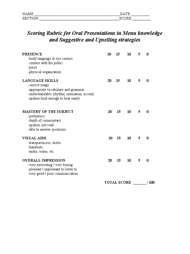 Scoring Rubric For Oral Presentations in Menu Knowledge and Suggestive ...