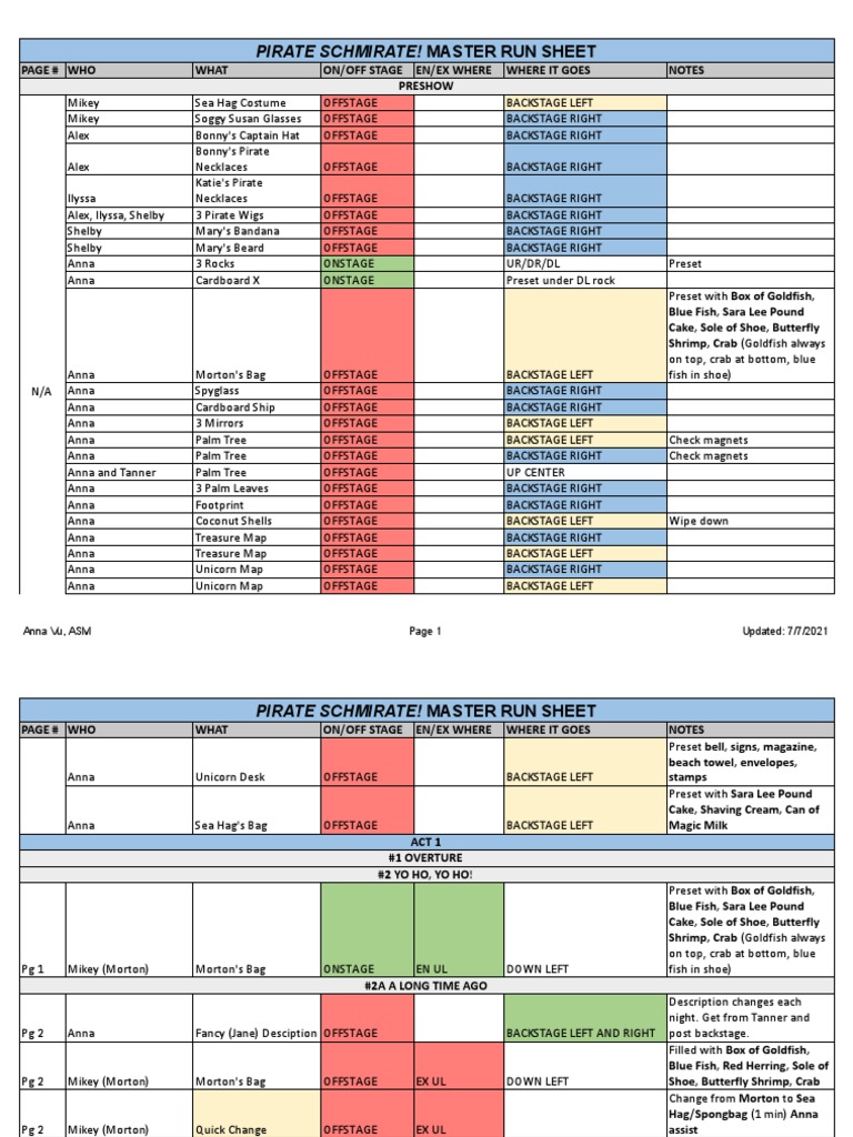Master Run Sheet | PDF