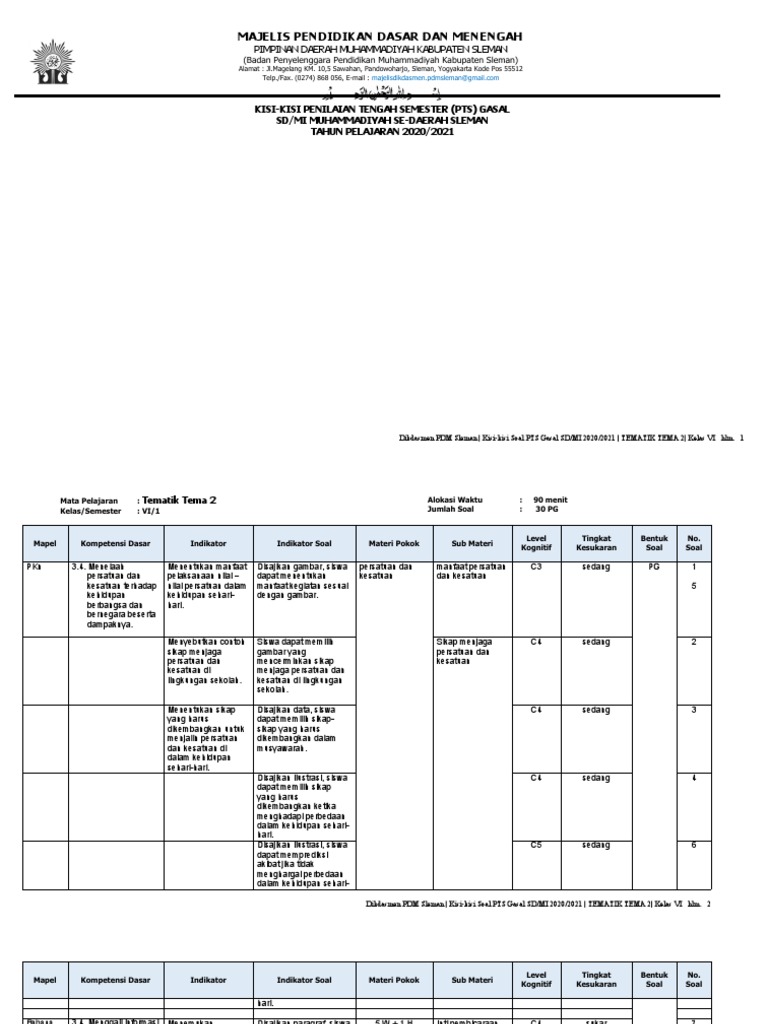 Kisi-Kisi Kelas 6 Tema 2 | PDF