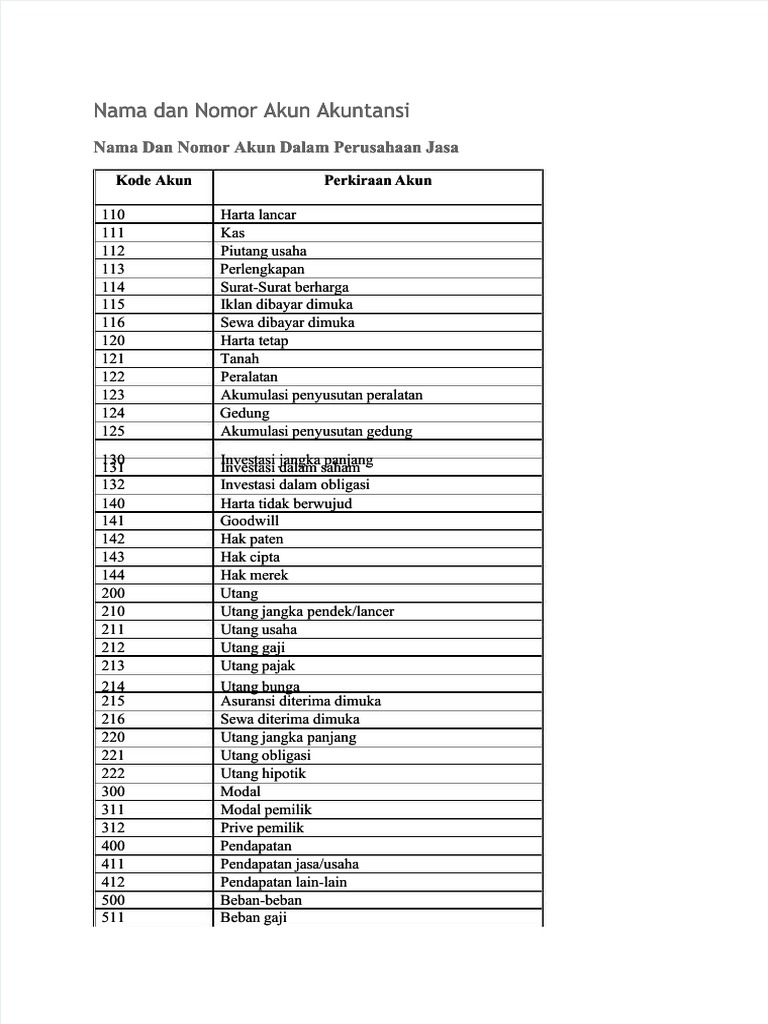 Daftar Kode dan Nama Akun Akuntansi | PDF