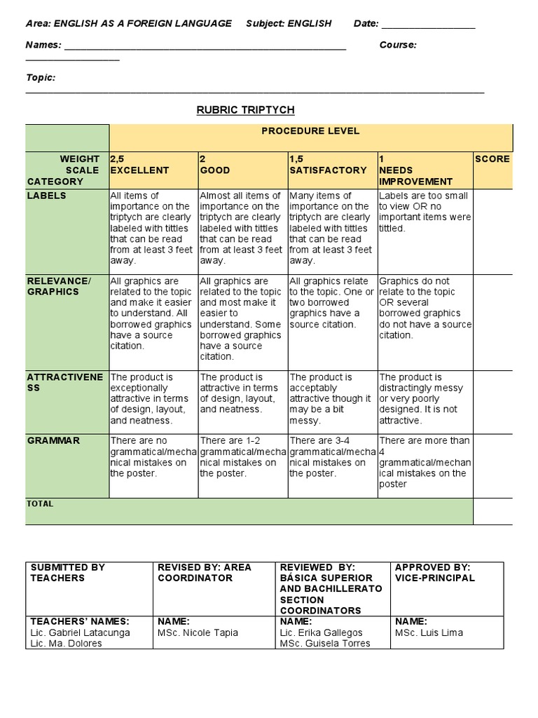 Rubrics For Triptych | PDF | Cognition | Human Communication