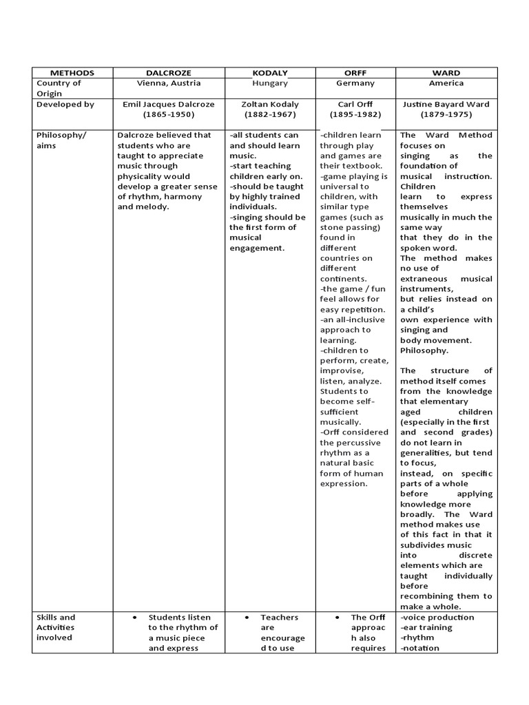 methods-of-teaching-music-pdf-musicology-cognition