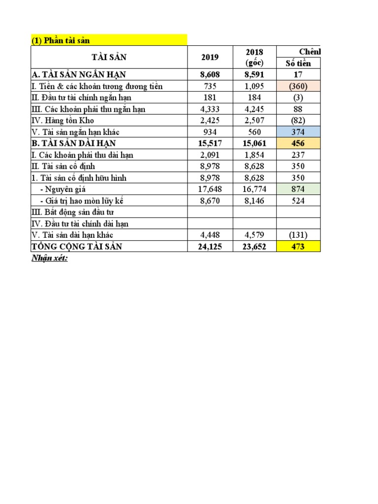BT Lập Và Phân Tích BCTC | PDF
