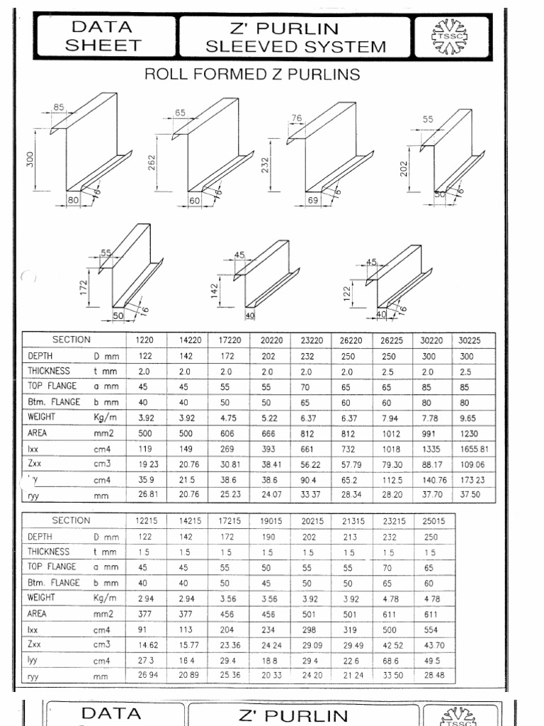 Z-Purlin Data Sheet | PDF