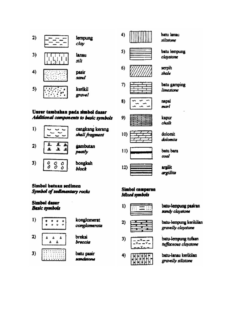 Simbol Geologi | PDF