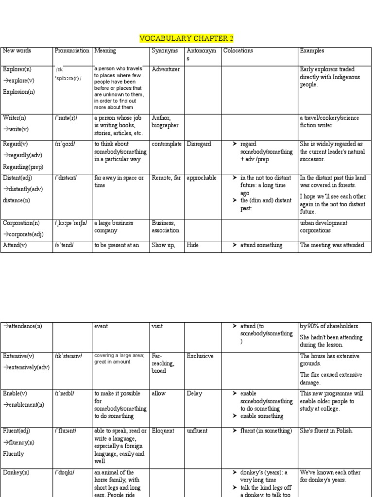 Vocabulary Chapter 2 | PDF