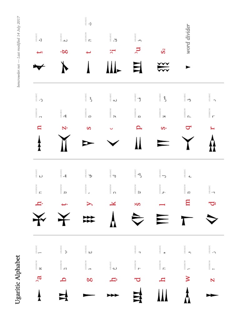 Ugaritic Alphabet | PDF