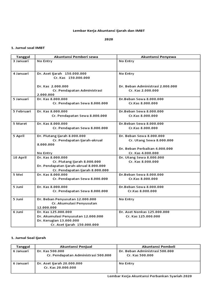 Muhammad Ilham Perdana - 120410190038 - Ijarah Dan IMBT | PDF | Bisnis