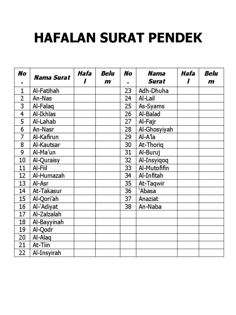 Hafalan Surat Pendek | PDF