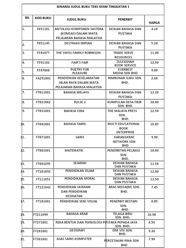 Senarai Buku Teks Tg. 1-5 | PDF