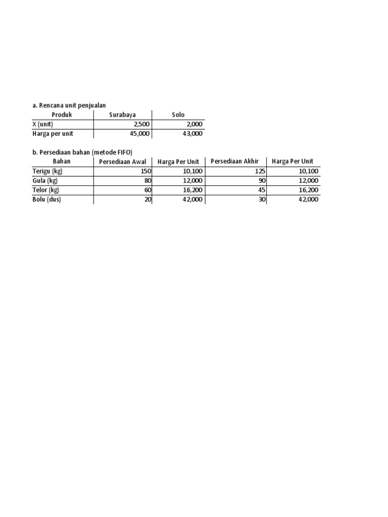 Laras Sukma Nurani T - 0320101001 - REG.A - Tugas Pertemuan Ke-2 | PDF