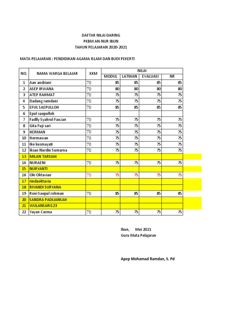 Daftar Nilai PAIBP Daring PKBM Paket C An-Nur Ibun | PDF