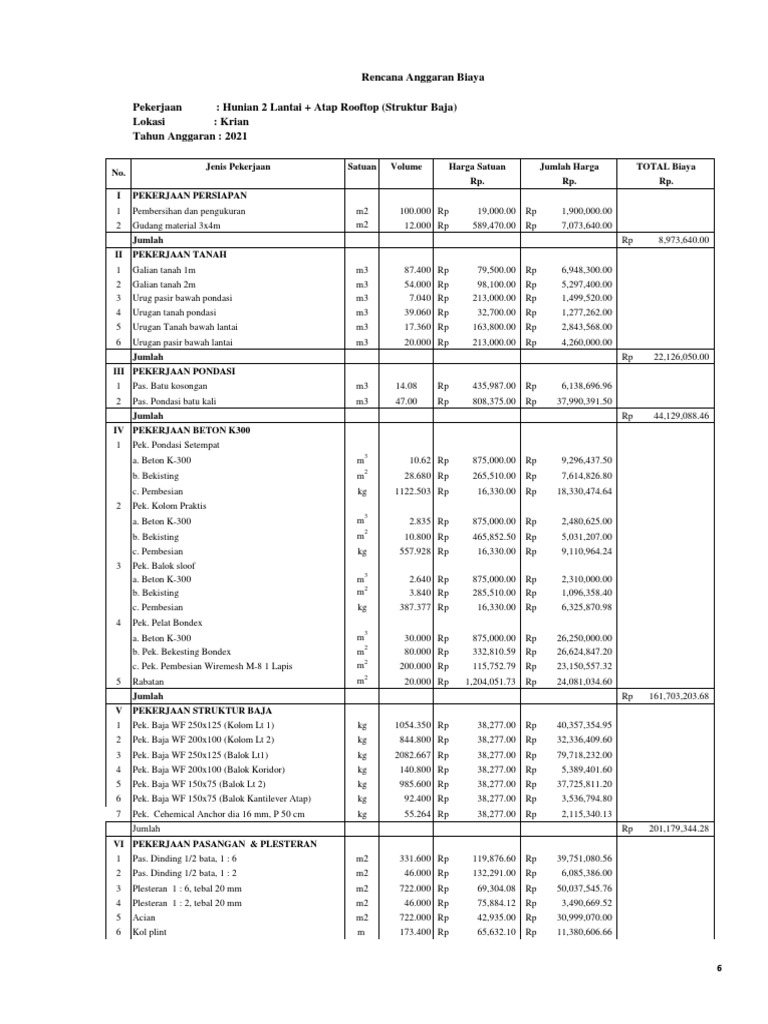 RAB Revisi Baja | PDF