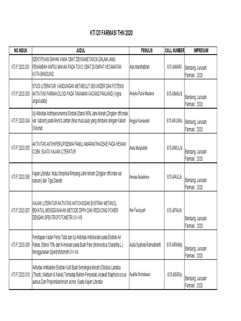 Kti D3 Farmasi 2020 | PDF