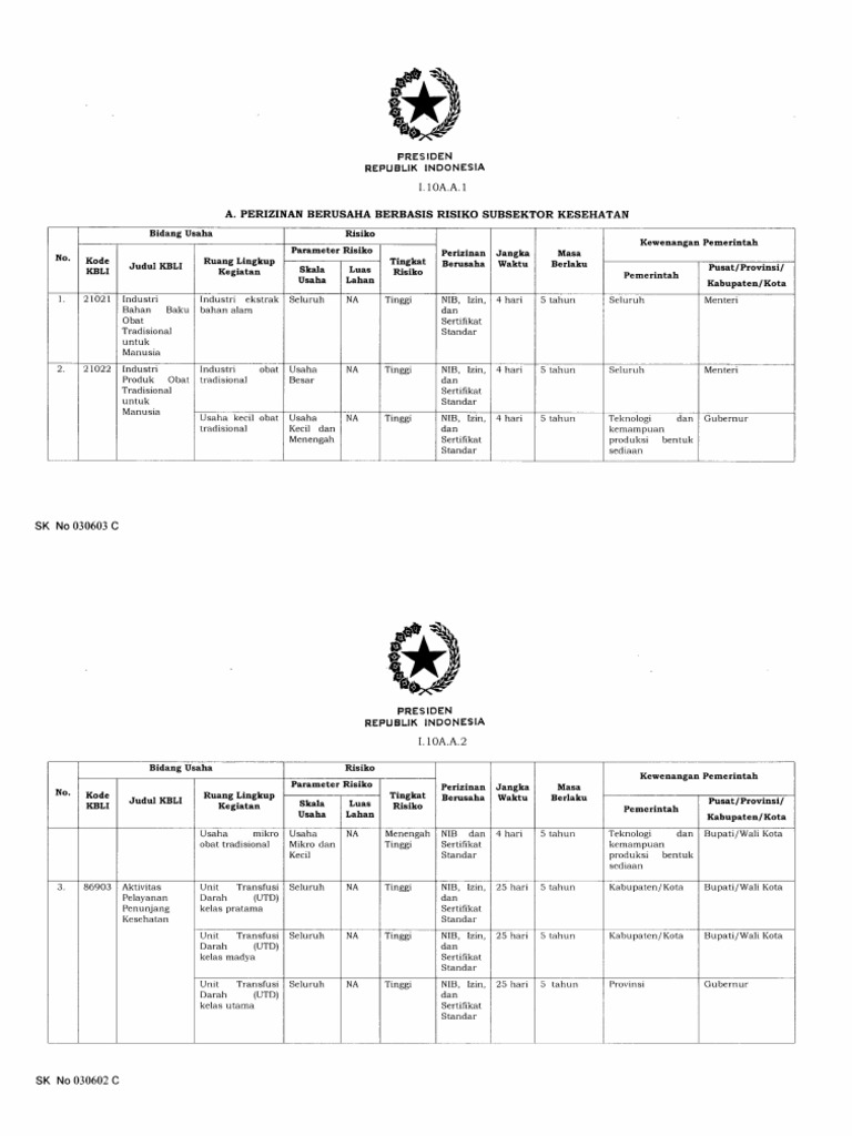 11 Lampiran I Salinan PP Nomor 5 Tahun 2021 Sektor Kesehatan, Obat Dan ...