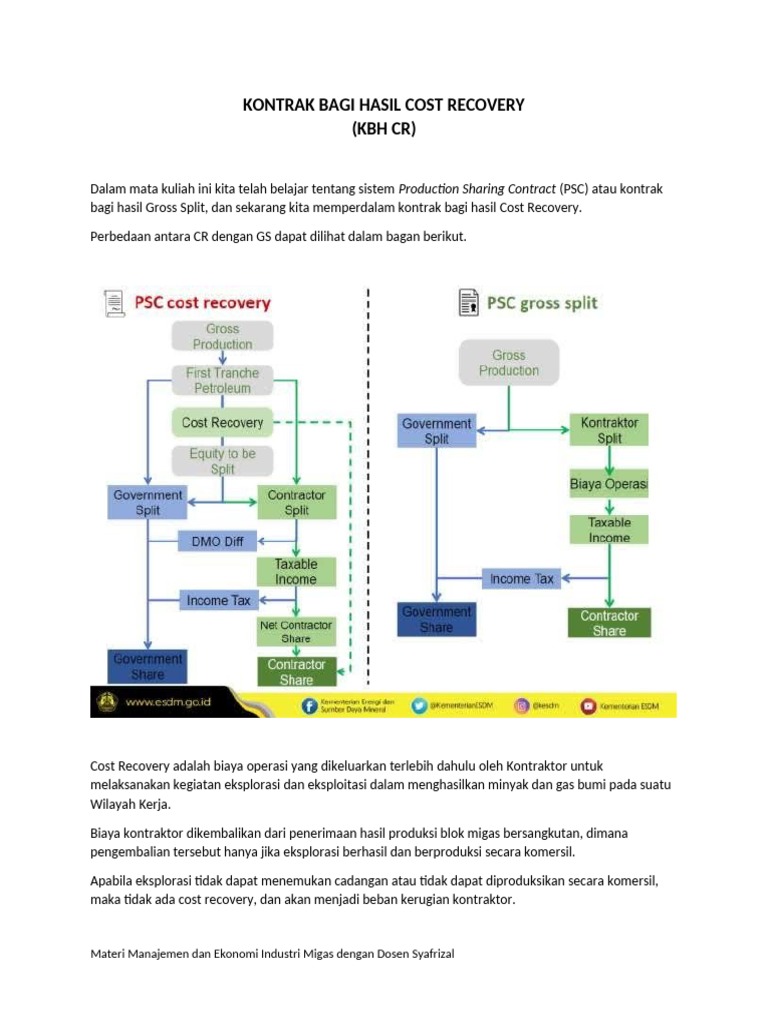 KBH CR ENTITLEMENT | PDF