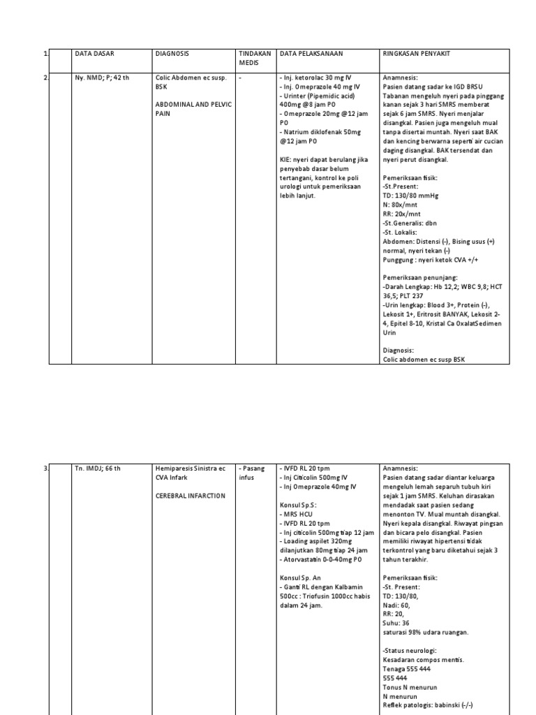 Borang Igd-Pradnya 100 | PDF
