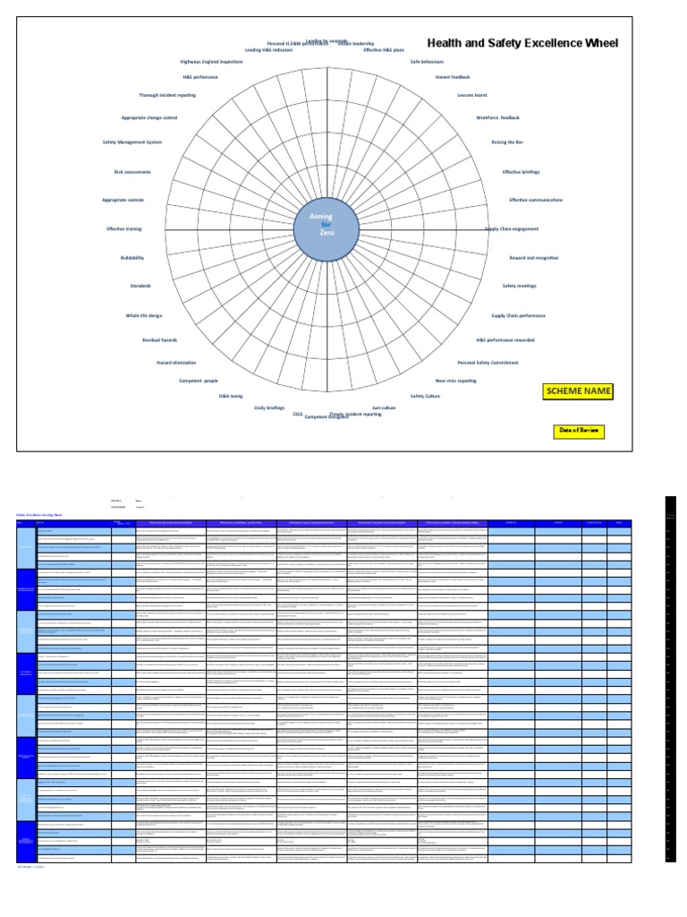 11.safety Excellence Wheel Scoring Record Action Plan | PDF | Safety ...