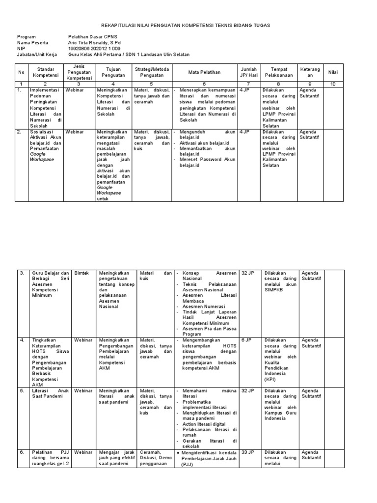 Contoh Matrik Dan Laporan Coach | PDF
