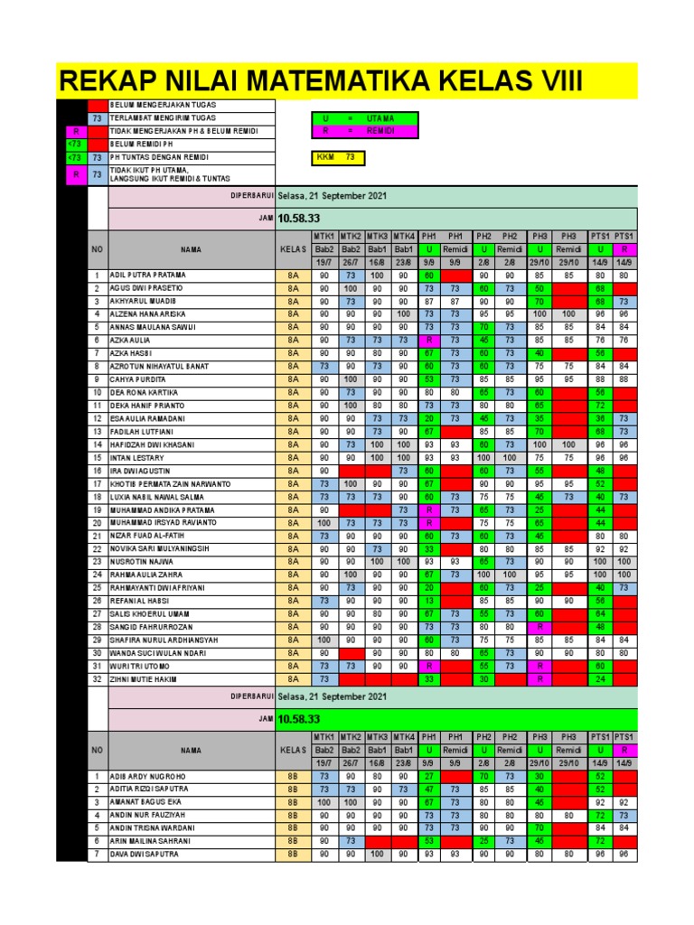 Mtk-Viii Gasal Rekap Nilai 2021/2022 | PDF
