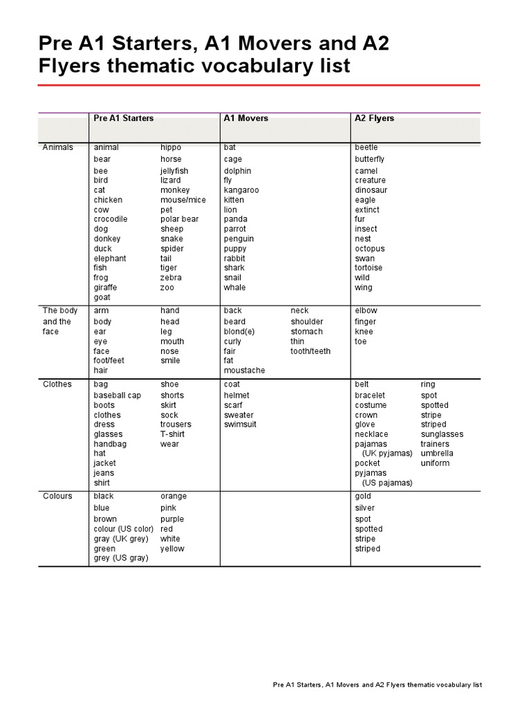 Pre A1 Starters, A1 Movers and A2 Flyers Thematic Vocabulary List | PDF
