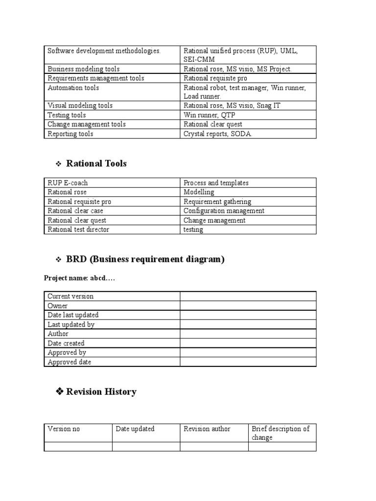 Software Development Methodologies | PDF | Business | Computer Science
