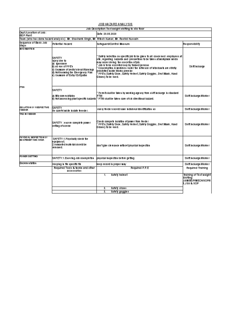 JHA For Positive Isolation | PDF | Personal Protective Equipment | Safety