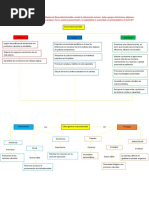 Mapa Mental-Objetivos Del Desarrollo Sostenible | PDF