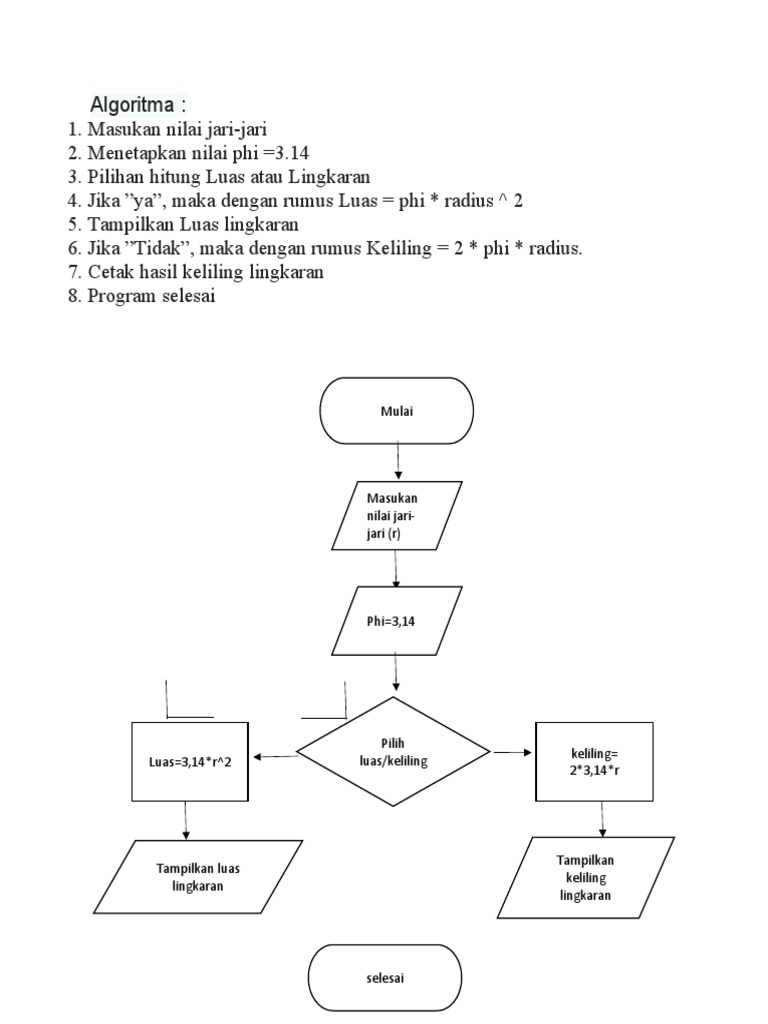 Flowchart Luas Dan Keliling Lingkaran Dengan Masukkan Berupa Jari-Jari. New | PDF