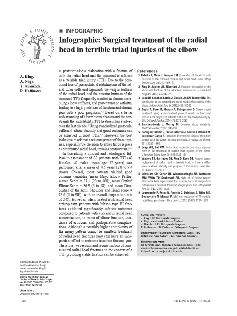 Infographic: Surgical Treatment of The Radial Head in Terrible Triad ...