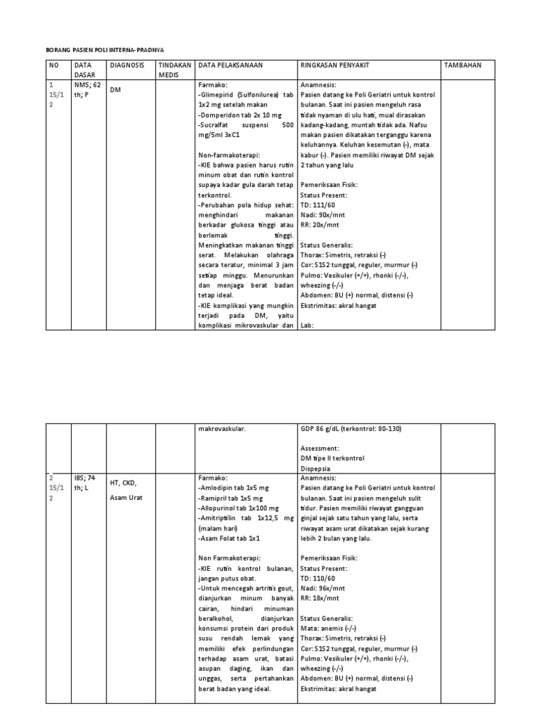 Pengelolaan Pasien Poli Interna | PDF