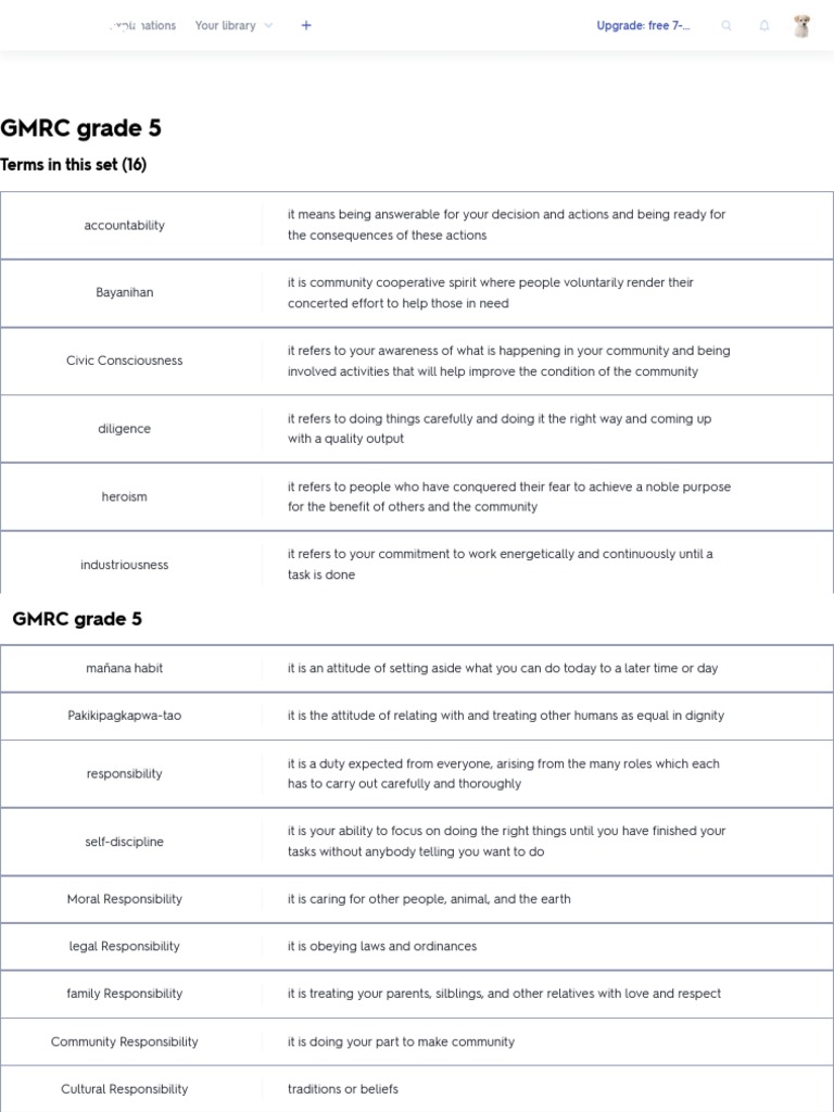 GMRC Grade 5 Flashcards - Quizlet | PDF | Psychological Concepts ...