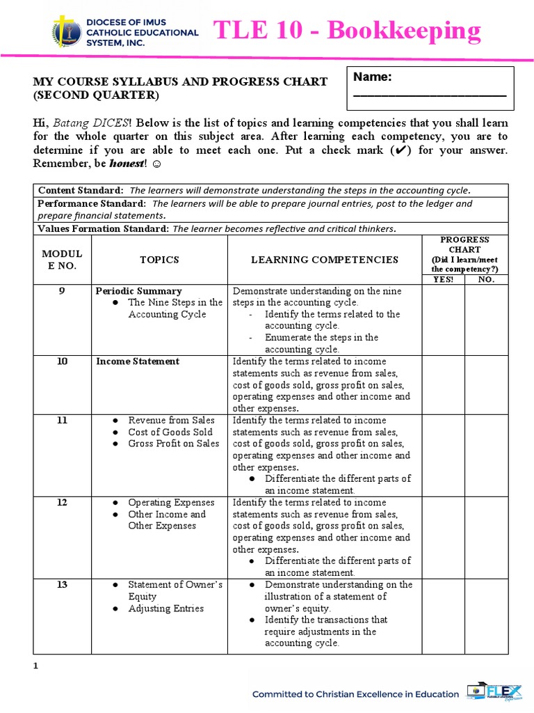 2nd Quarter CO - TLE 10 - Bookkeeping | PDF | Balance Sheet | Equity ...