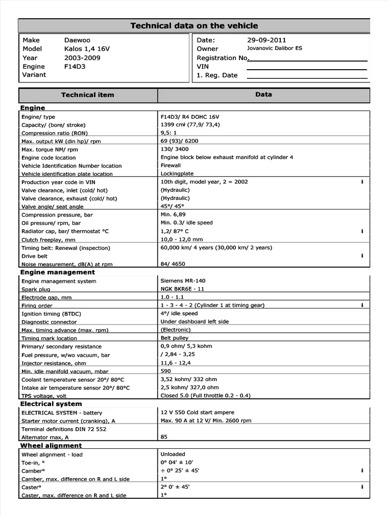 Technical Data On The Vehicle Technical Data On The Vehicle | PDF ...