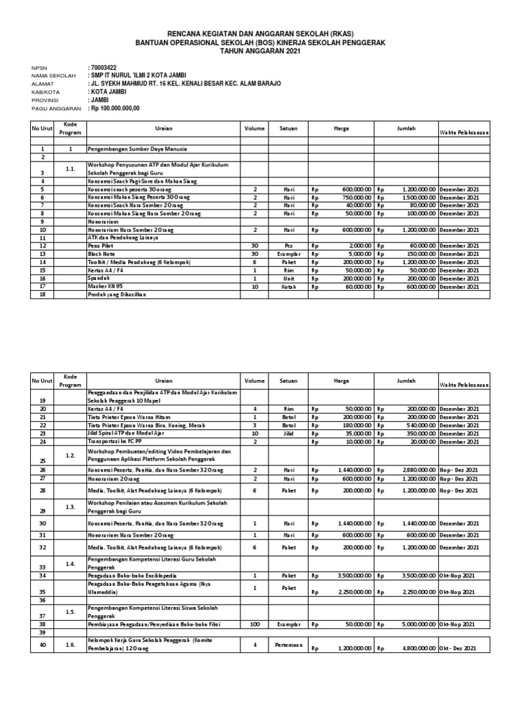 RKAS BOS Kinerja 2021 | PDF